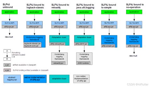 Springboot日志详解springboot的什么日志 Csdn博客