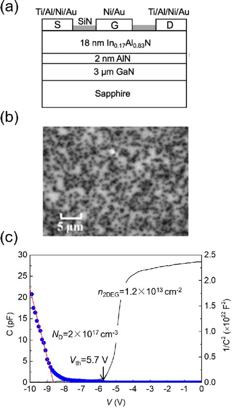 Figure 1 from Transport and Breakdown Mechanisms of Gate Leakage Current in Lattice Matched In₀