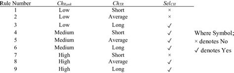inference rules for the fuzzy logic controller download scientific
