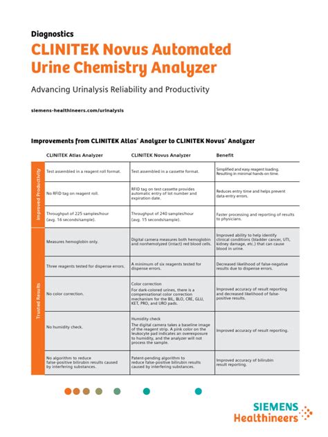 Poc Ous Clinitek Atlas To Novus Comparison Sheet 0420 Final 07239897 Pdf