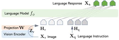 多模态大模型 mllm ：input projector 知乎