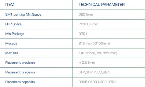 Surface Mount Pcb Assembly Moko Technology