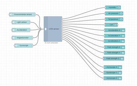 node red node ciss node node red