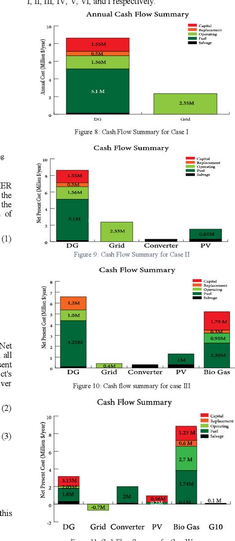 figure 10 from the optimized model of hybrid grid connected system for