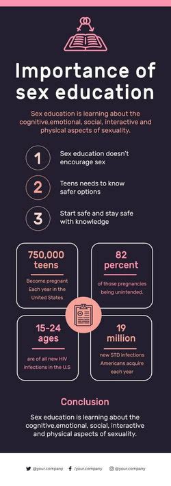 Importance Of Sex Education Infographic Template Infografolio