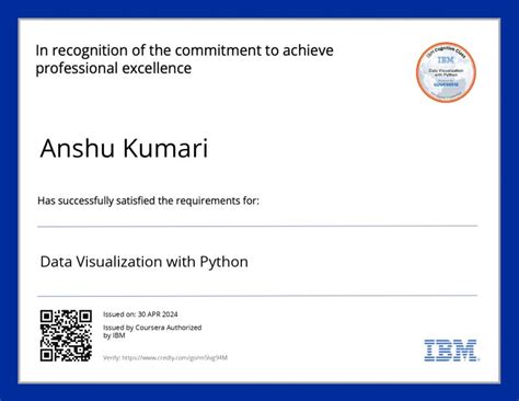 Completed Data Visualization Course By Ibm Anshu K Posted On The Topic Linkedin