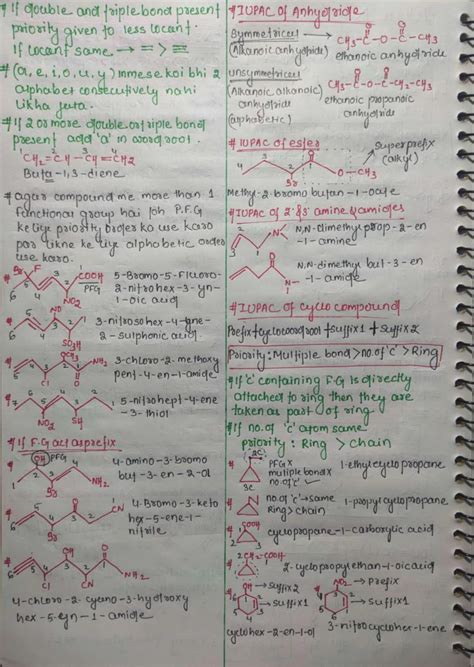 Chemistry Nomenclature Cheat Sheet