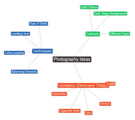 Photography Mind Map Charlieluke