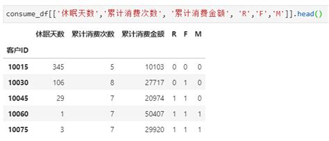 完整数据分析流程Python中的Pandas如何解决业务问题 阿里云开发者社区 完整数据分析流程Python中的Pandas如何解决业务问题 阿里云开发者社区