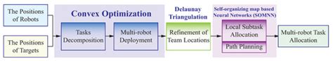 A Convex Optimization Approach To Multi Robot Task Allocation And Path Planning