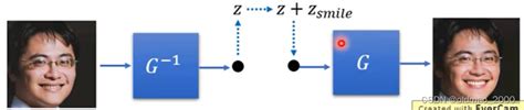 李宏毅机器学习笔记 flow based generative model 补 李宏毅 flow csdn博客