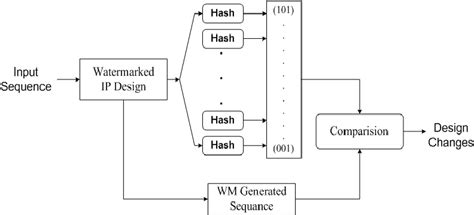 7 fragile ip watermark extraction download scientific diagram