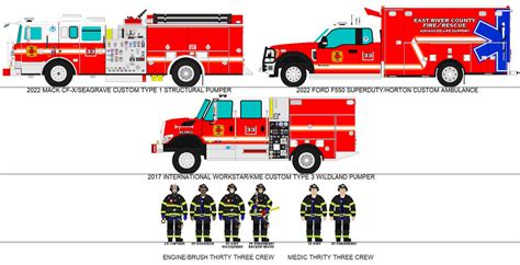 East River County Fire Rescue St 33 By Scfdunit1 On Deviantart