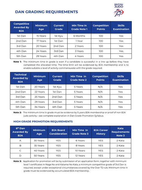 Dan Grading Requirements Oct 2018 Pdf