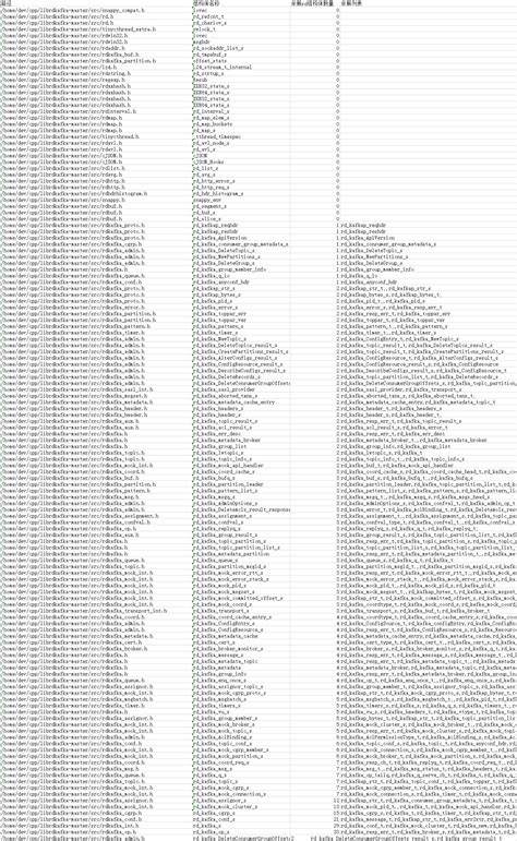 Librdkafka Linux编译方法 Aemnprsuwx 博客园 Librdkafka Linux编译方法 Aemnprsuwx 博客园