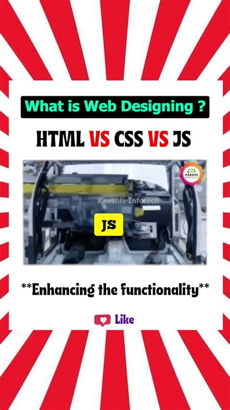 🔥html Vs Css Vs Javascript Html Css Javascript Funny Codingmemes