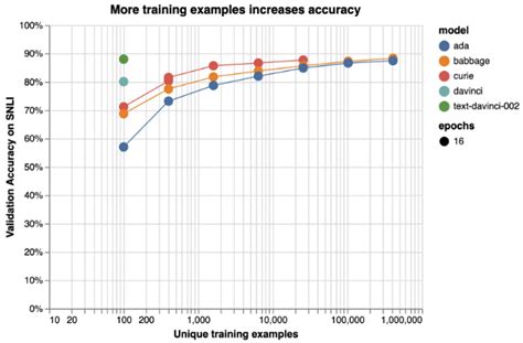 Retraining Llm A Comprehensive Guide