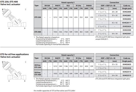 Danfoss Electric Expansion Valve Refrigeration Equipment Cnau