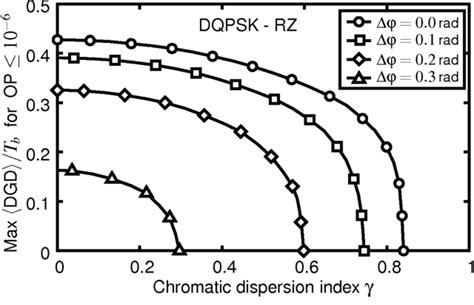 Effect Of The Interferometric Phase Error Download Scientific Diagram