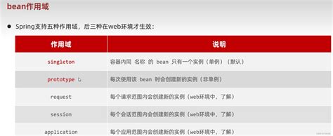 31 黑马javaweb Day09、day14 Mybatis 动态sql和springboot黑马动态sql Csdn博客
