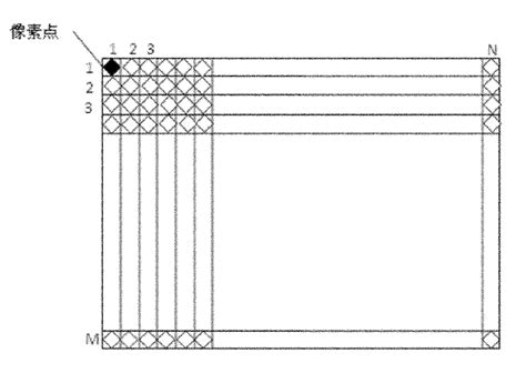 Method For Quickly Implementing Video Image Noise Estimation Algorithm