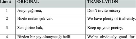 35 Interpretation Strategy Sample Download Table