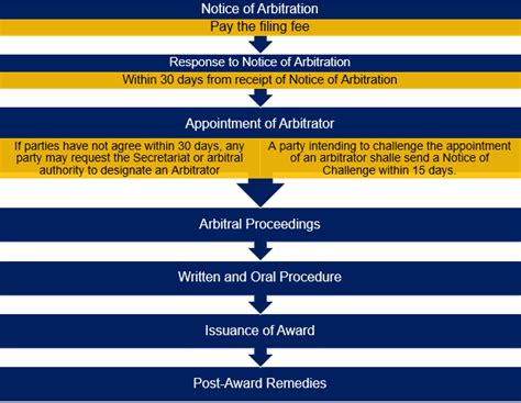 Arbitration Law Firm In Manila Divinalaw
