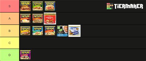The Spam Scale Tier List Community Rankings Tiermaker