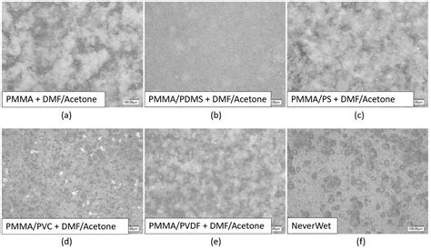 9 Structure Of Pmma Blends Prepared From Mixed Solvent A E And Download Scientific Diagram