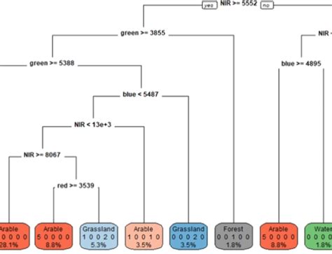 Observando Desde El Espacio Agricultura Y Medio Ambiente Eo4geo