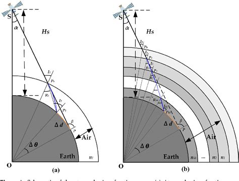 Figure 1 From A Spatiotemporal Atmospheric Refraction Correction Method For Improving The