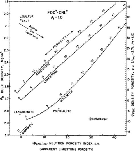 Standard Interpretation Aapg Wiki