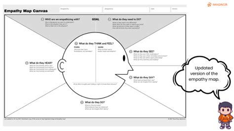 Understanding Empathy Maps Ux Design Guide Icx