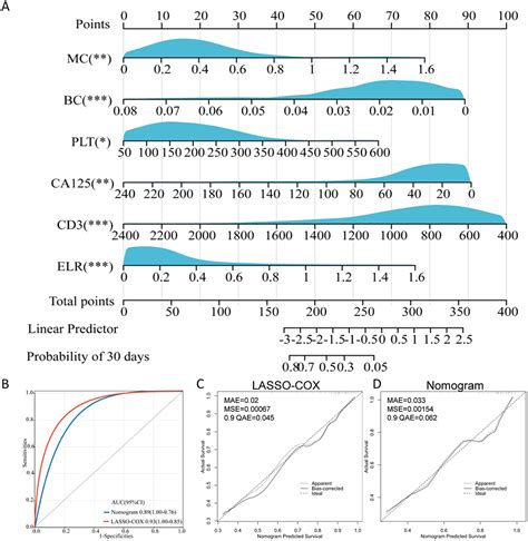 A Novel Scoring System To Predict Acute Radiation Enteritis Recovery I Ijgm