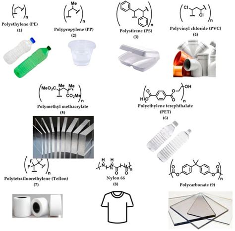 Recent Progress In Polyolefin Plastic Polyethylene And Polypropylene Transformation And