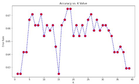 Github Jassi 71music Recommendation System