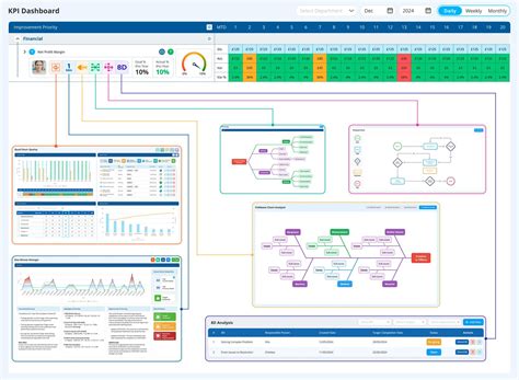 What Is Gap Analysis Types Key Aspects Benefits And Applications