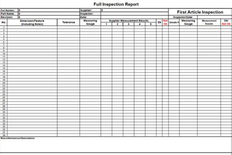First Article Inspection Procedure 101 What When And How