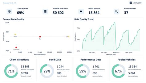 Comment Suivre Vos Kpis Avec Power Bi F31