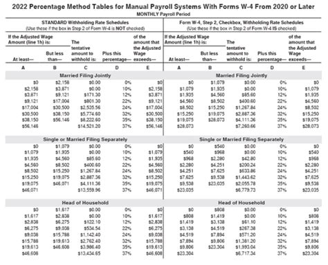 Use A The Percentage Method And B The
