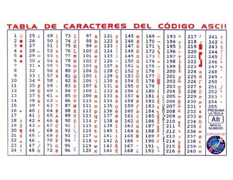 Tabla Ascii Pdf