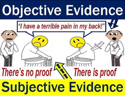 Objective Evidence Definition And Meaning Market Business News