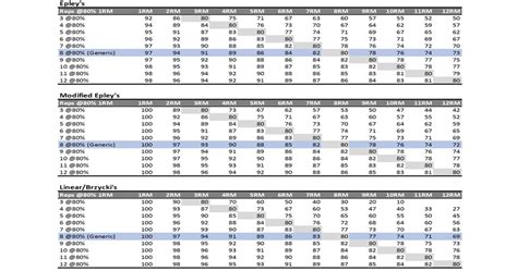 Reps At 80 1rm Can They Be Useful For Individualizing Reps Max Table