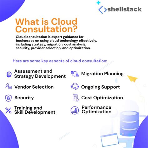 Shellstack On Linkedin Cloudconsulting Cloudworld Service Cloudcomputing