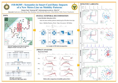 Pdf Semantics In Smart Card Data Impacts Of A New Metro Line On Mobility Patterns