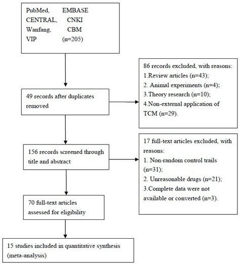 Flowchart For Literature Retrieval Download Scientific Diagram
