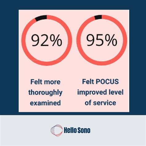 Pocus Pointofcareultrasound Primarycare Urgentcare Hellosono Healthcareleadership