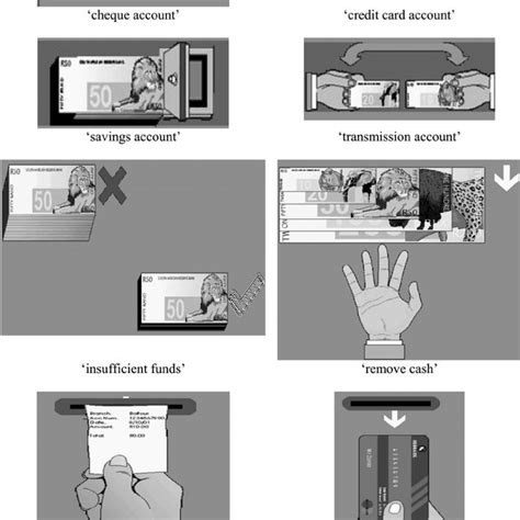 Generic Template For The Atm Withdrawal Transaction Download