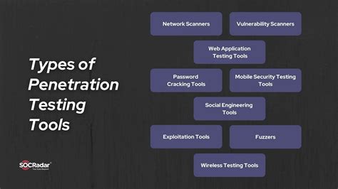 Top 10 Free Penetration Testing Tools Socradar® Cyber Intelligence Inc Top 10 Free Penetration Testing Tools Socradar® Cyber Intelligence Inc