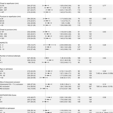 Patient Characteristics Overall And Stratified By Etici Scores